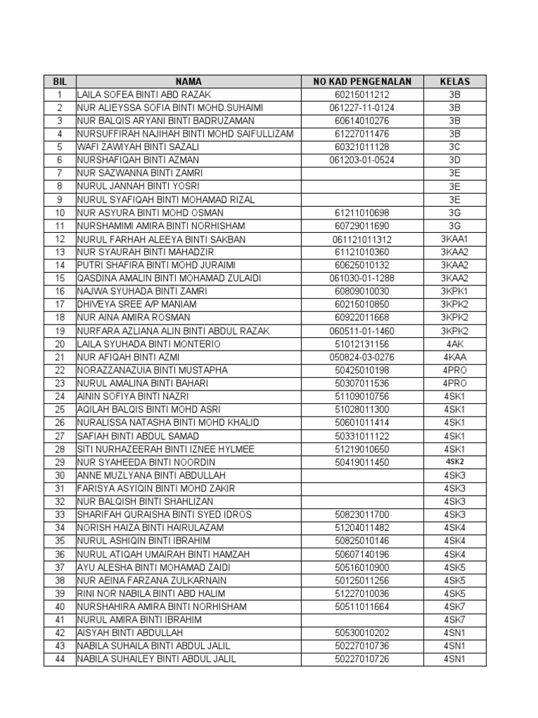 Senarai Nama Pandu Puteri 2021 | PDF