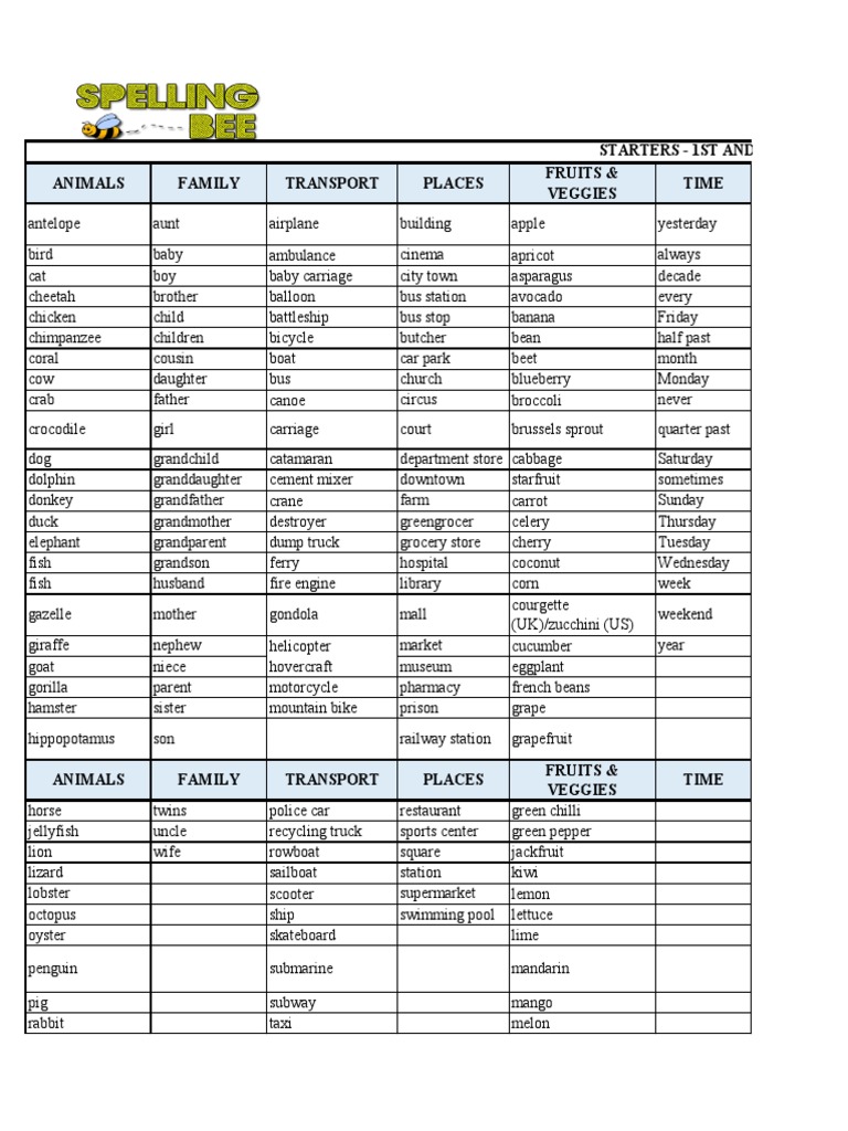 Spelling Bee Vocabulary List 2022-2 | PDF