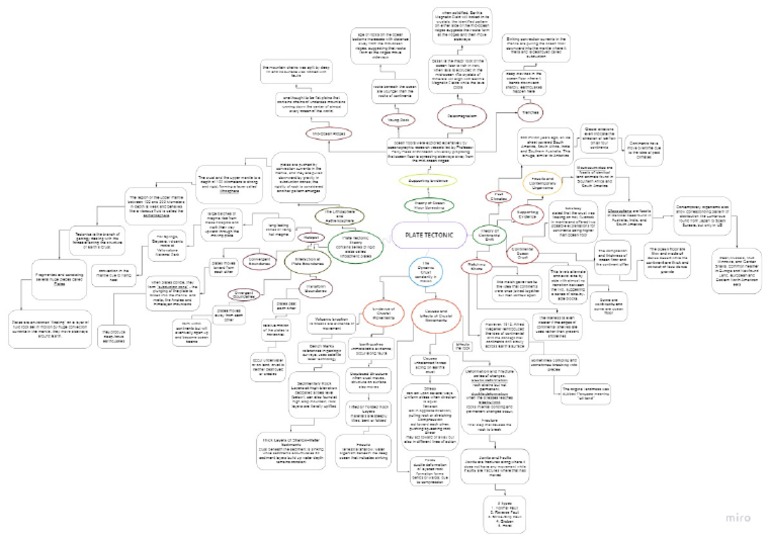 Plate.Tectonic.Concept.Map.Rodrigo.ViaArabella.BSEdSci-1 (1) | PDF