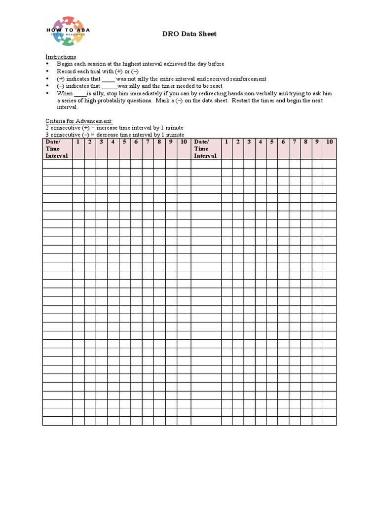 DRO Data Sheet | PDF