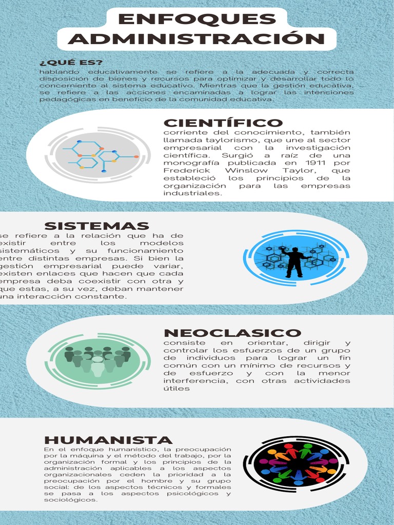 Enfoques de administración: científico, sistemas, neoclásico y humanista | PDF
