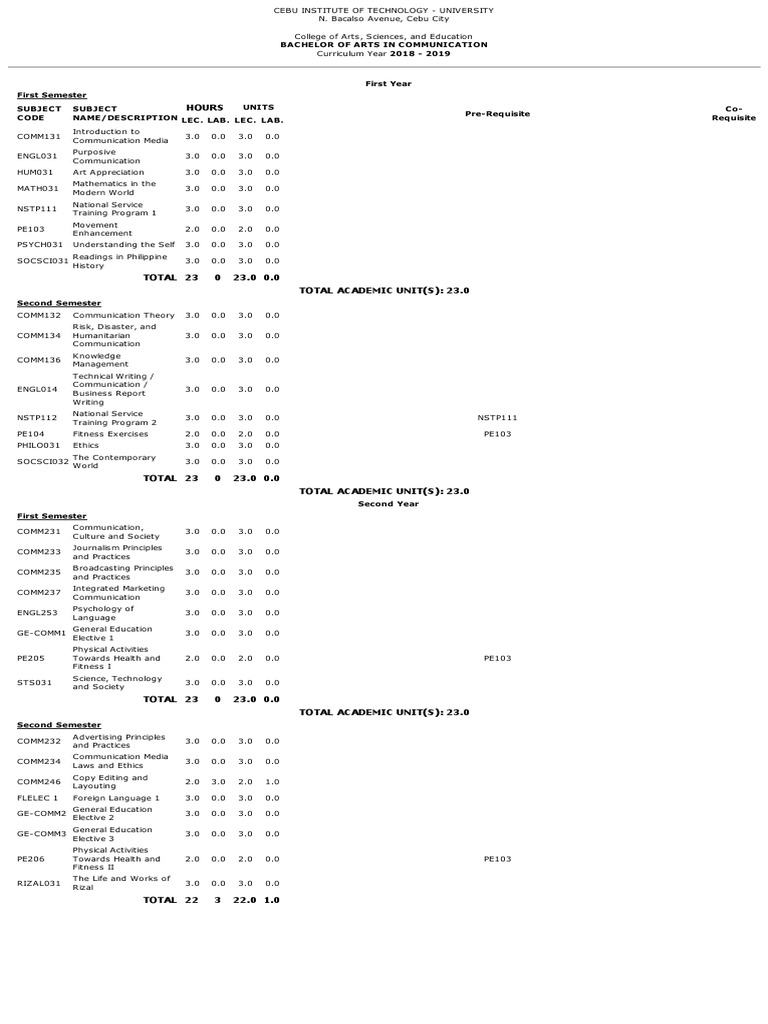 Ab Comm | PDF | Communication | Science