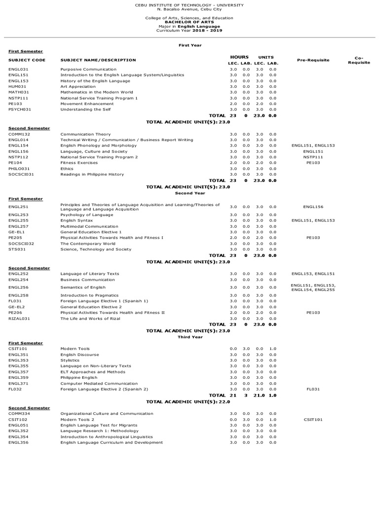 Ab English | PDF | Cross Cultural Communication | Linguistics