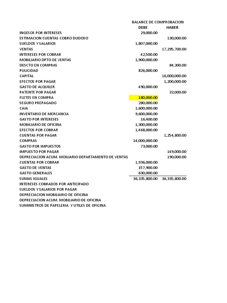 Balance de Comprobacion | PDF