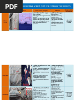 Needle and Sharp Tools Control Procedure | PDF | Sewing Needle | Sewing