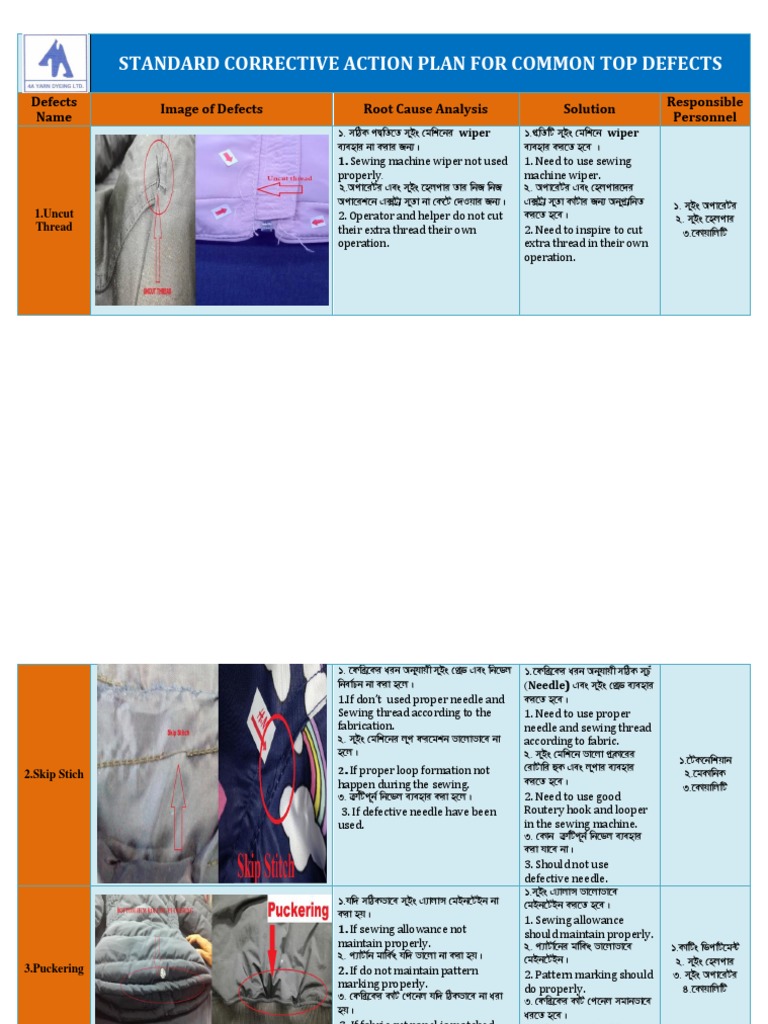 Top Defects Rca & Cap | Download Free PDF | Sewing | Secondary Sector ...