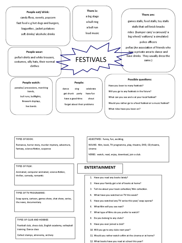 Trinity Grade5 Vocab Summary and Conversation Ques Conversation Topics Dialogs Fun Activities ...