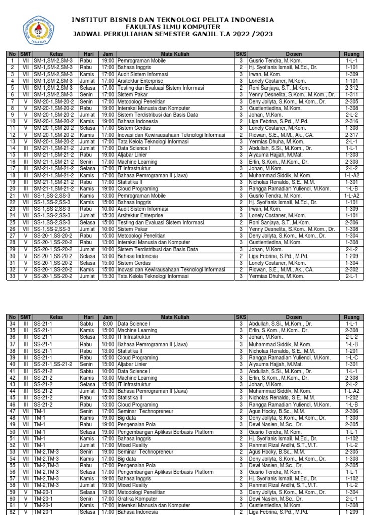 Jadwal Ganjil 2022-2023 | PDF | Teknologi & Rekayasa