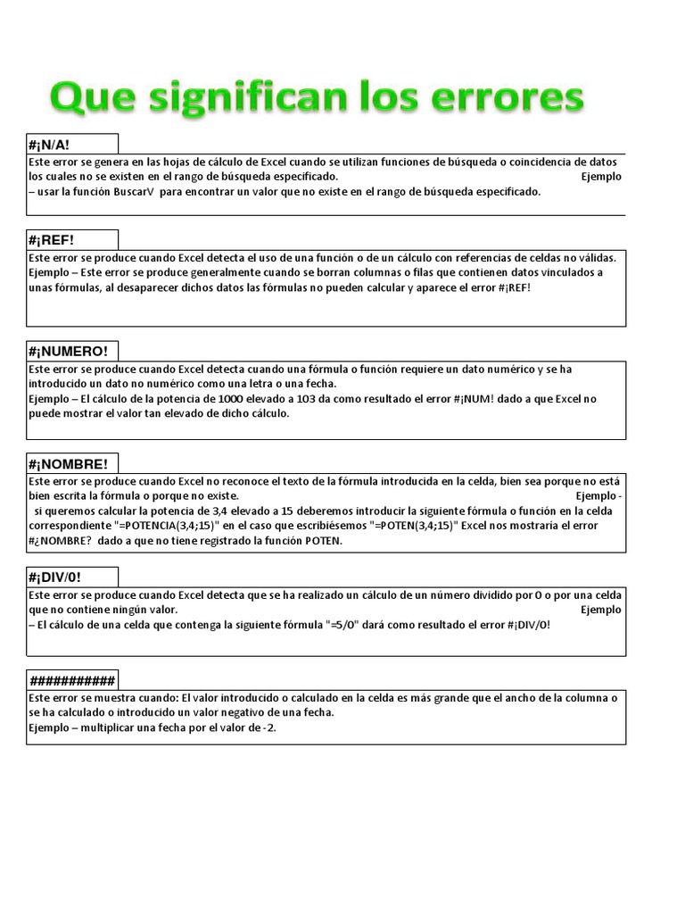 Lista de Errores | PDF | Métodos y materiales de enseñanza