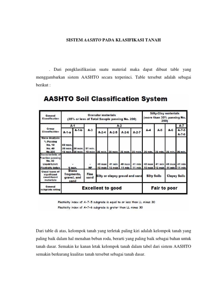 Klasifikasi Tanah Berdasarkan Sistem Aas | PDF Klasifikasi Tanah Berdasarkan Sistem Aas | PDF