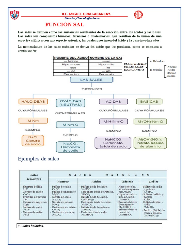Funcion Sales 3ero | PDF | Sal (química) | Hidróxido