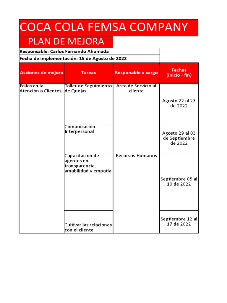 Plan de Mejora Coca Cola | PDF | Cliente | Economias