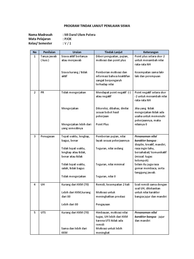 Tindak Lanjut Penilaian Siswa | PDF