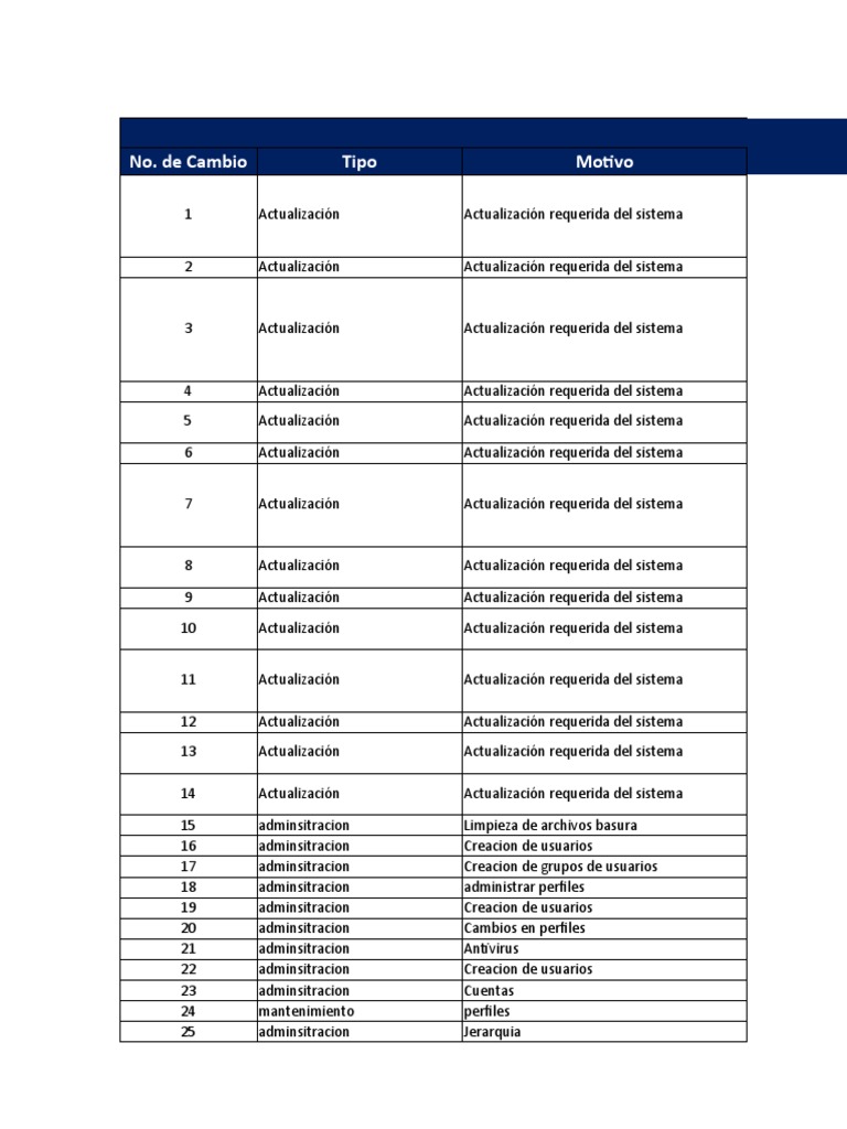 Control de Cambios Serv Func Principales | PDF | Microsoft Windows ...