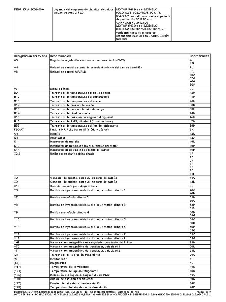 Leyenda PLD Mercedes Benz Actros | PDF | Bomba | Inyección de combustible