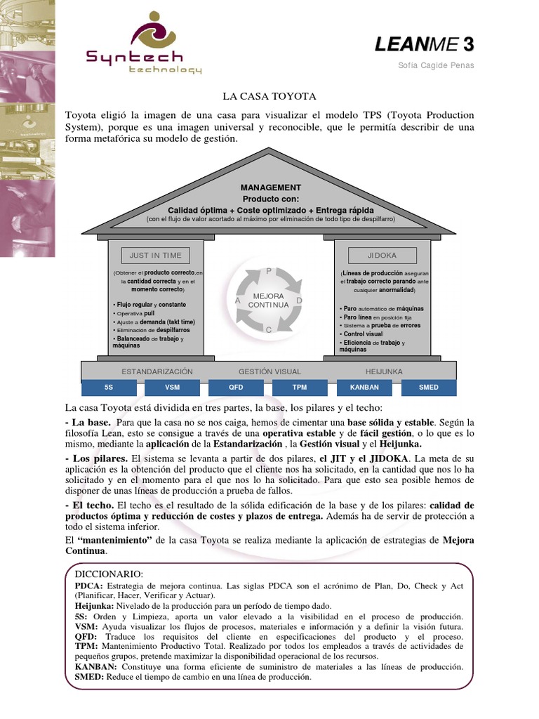 La metáfora de la casa Toyota: explicación del modelo de gestión Lean a ...