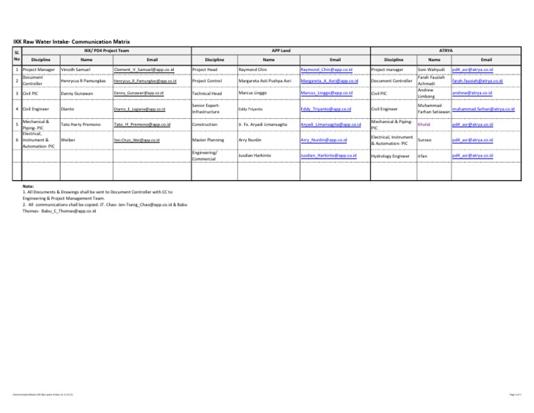 IKK Raw Water Intake - Communication Matrix | PDF | Engineering