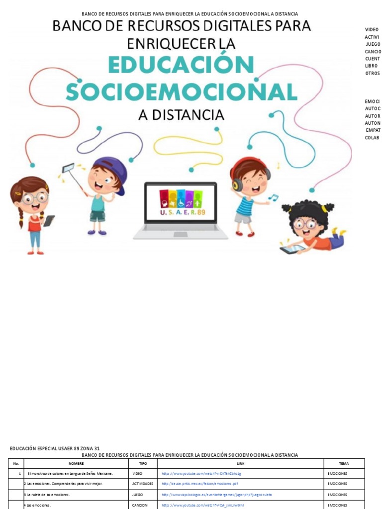 Recursos Digitales para Educación Socioemocional | PDF | Las emociones ...