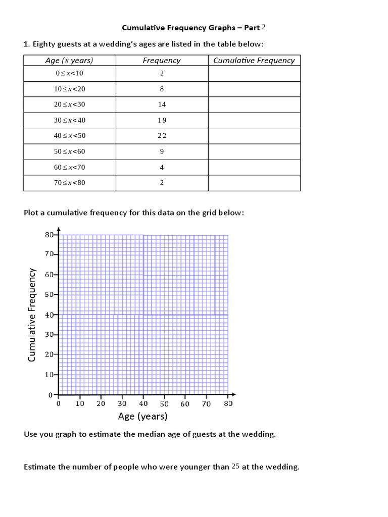 Cumulative Frequency Graphs Part 2 | PDF