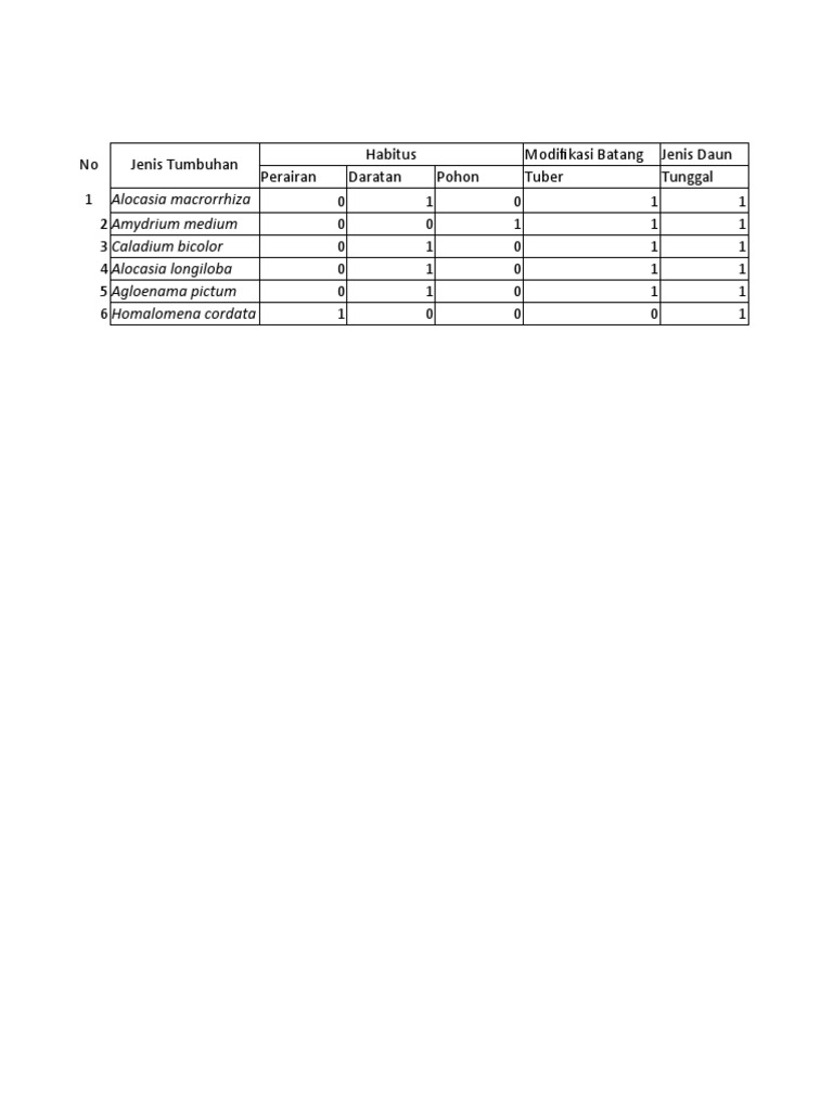 Data Myres 2022 | PDF