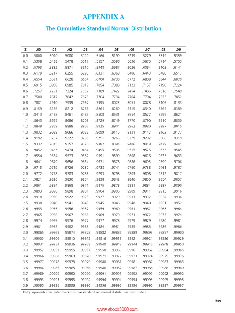 Z Nomal Distribution Table | PDF | Statistical Theory | Conceptual Model
