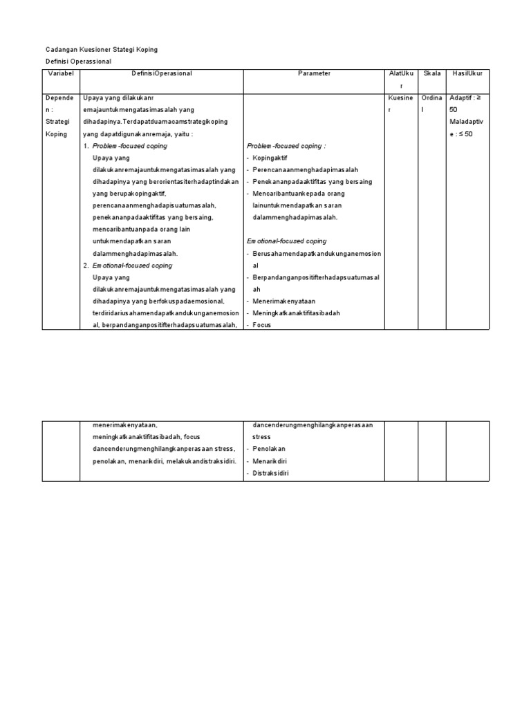 Cadangan Kuesioner Stategi Koping | PDF | Karier & Perkembangan