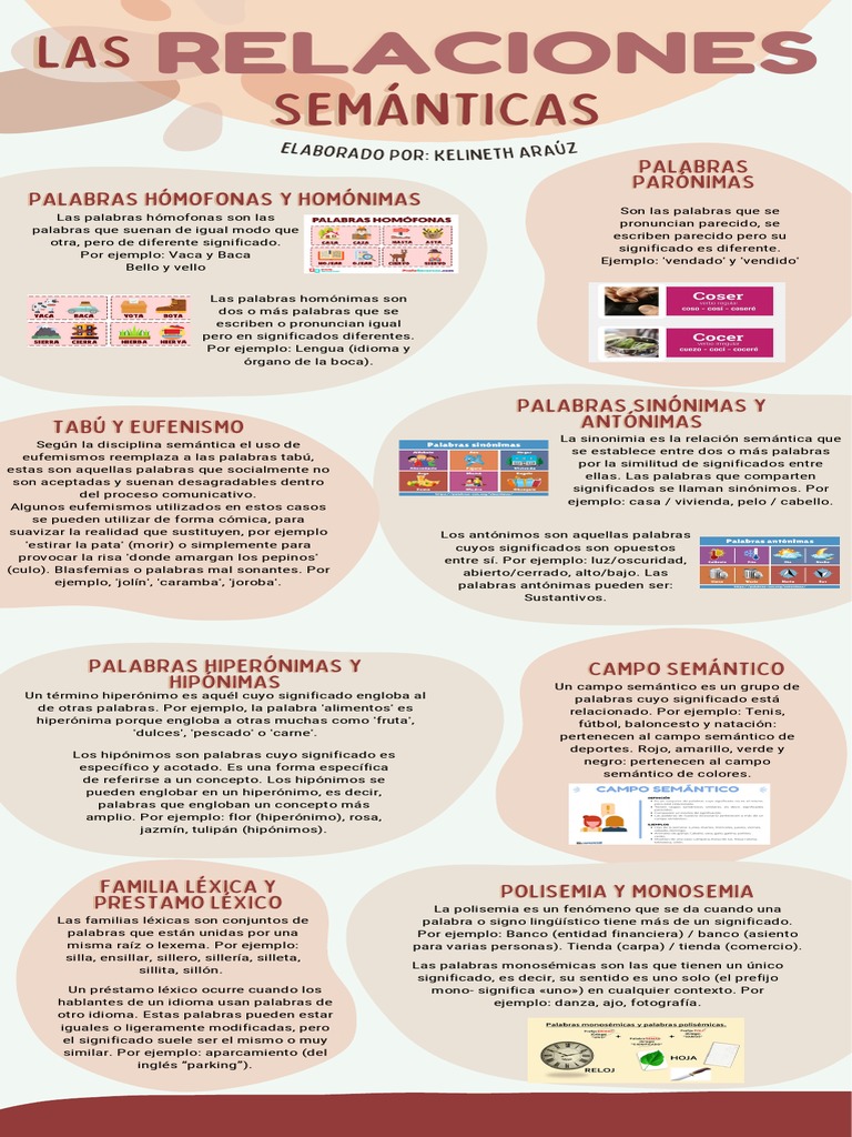 Infografia de Las Relaciones Semánticas | PDF | Palabra | Lingüística