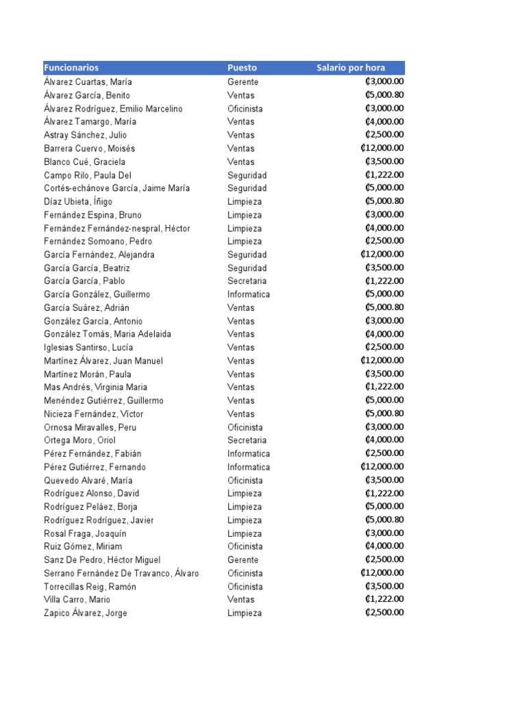 Actividad 3 - Informatica para Contadores | PDF