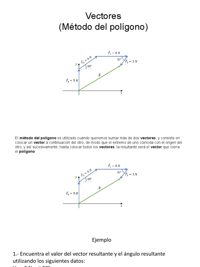 Vectores (Metodo Del Poligono 2) | PDF | Vector Euclidiano | Geometría