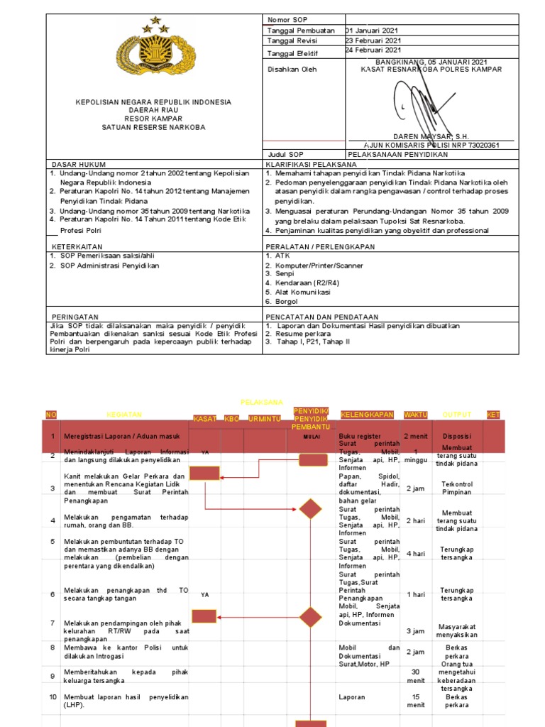 SOP Penyidikan | PDF