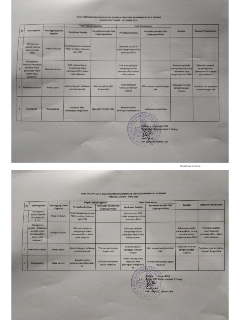 Contoh Tabel Pemantauan Dan Evaluasi Pblhs | PDF