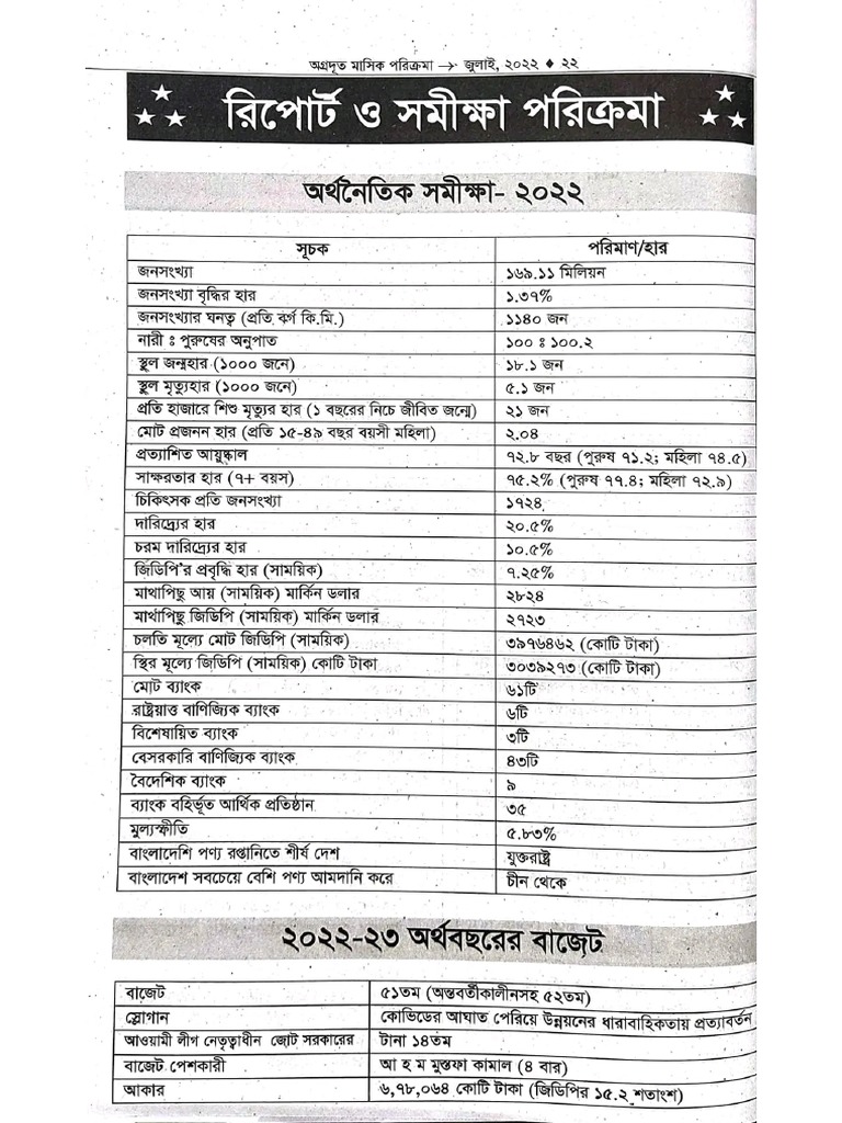 Economic Survey 2022 PDF | PDF