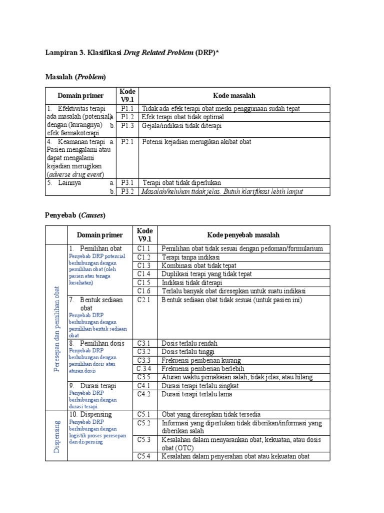 Klasifikasi Masalah Terkait Obat - PCNE | PDF