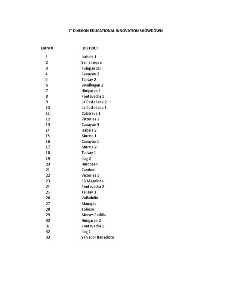 1st Division Educational Innovation Showdown Entries | PDF