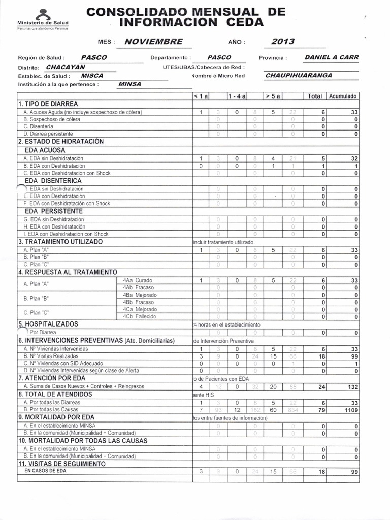 CEDA | PDF | Especialidades Medicas | Enfermedades y trastornos
