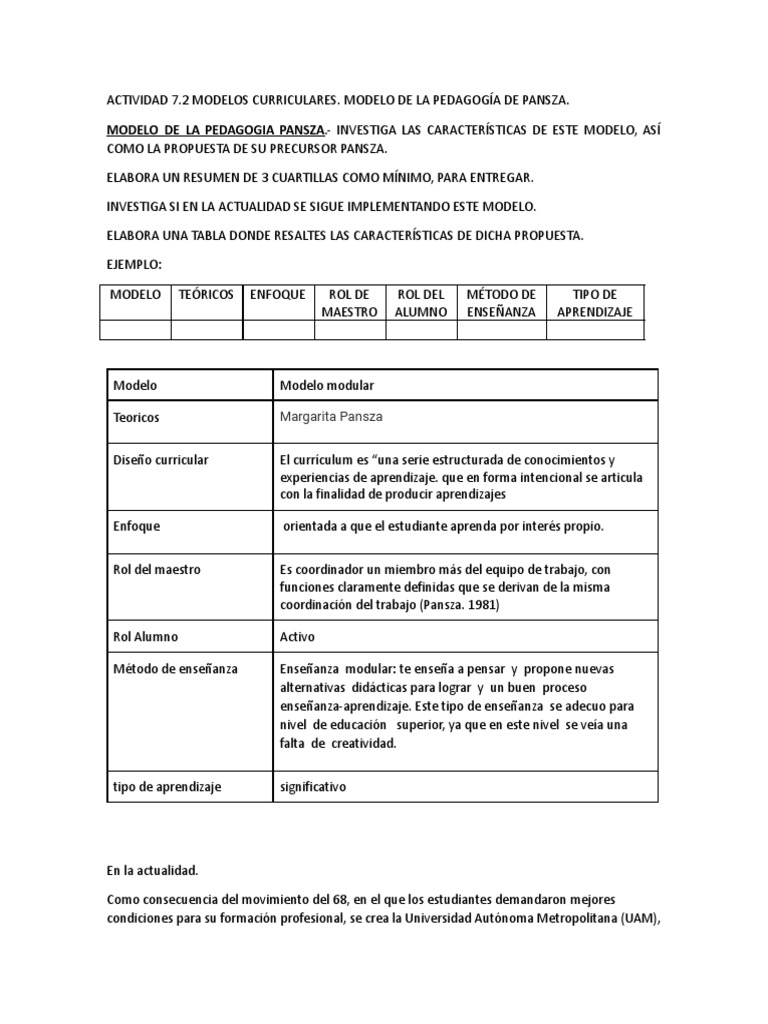 Actividad 7.2 Modelo Curricular de Pansza | PDF | Plan de estudios ...