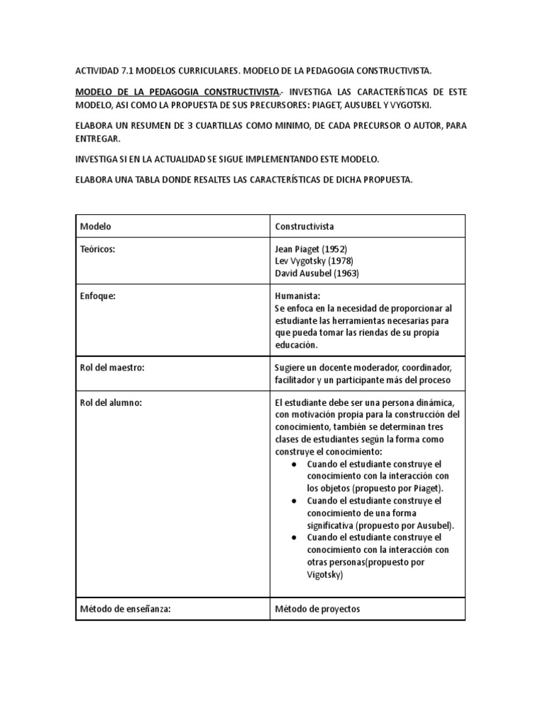 Actividad 7.1 Modelo Curricular Constructivista | PDF | Constructivismo (filosofía de la ...