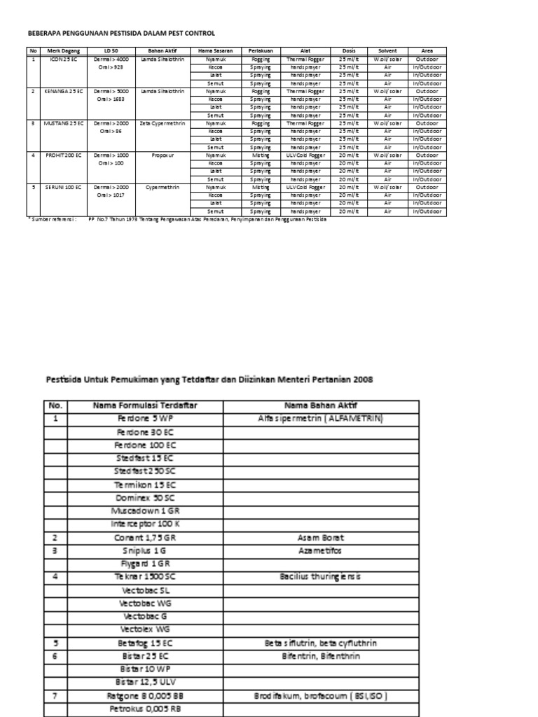 Standard Pestisida | PDF | Agricultural Chemicals Standard Pestisida | PDF | Agricultural Chemicals