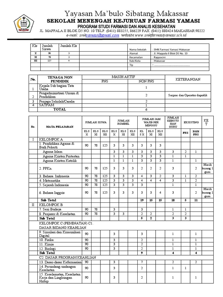 Contoh Format Analisis Kebutuhan Guru SMK | PDF