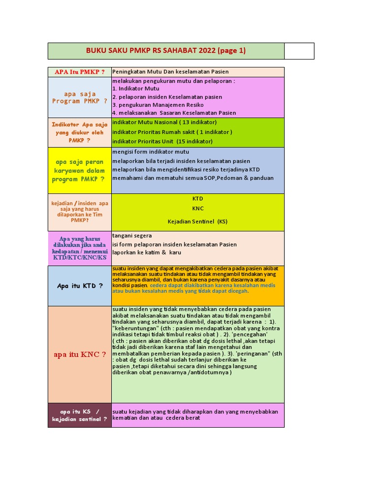 Buku Saku PMKP 2022 | PDF