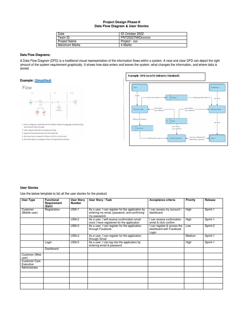 Data Flow Diagram & User Stories | PDF | User (Computing) | Application ...