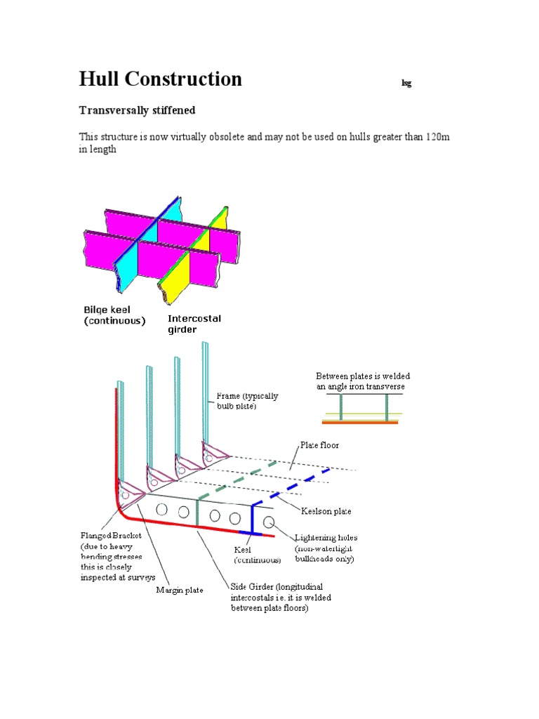 Naval Architecture | Download Free PDF | Tonnage | Hull (Watercraft)