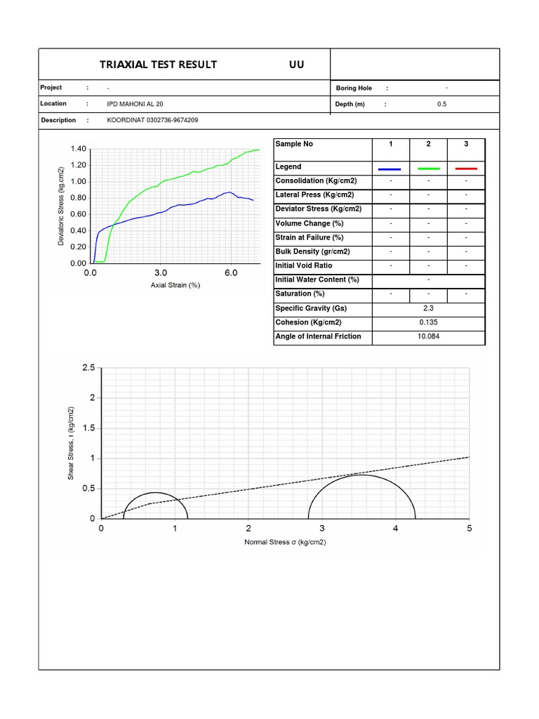 Report Triaxial Uu TS 11 Ipd MHN | PDF