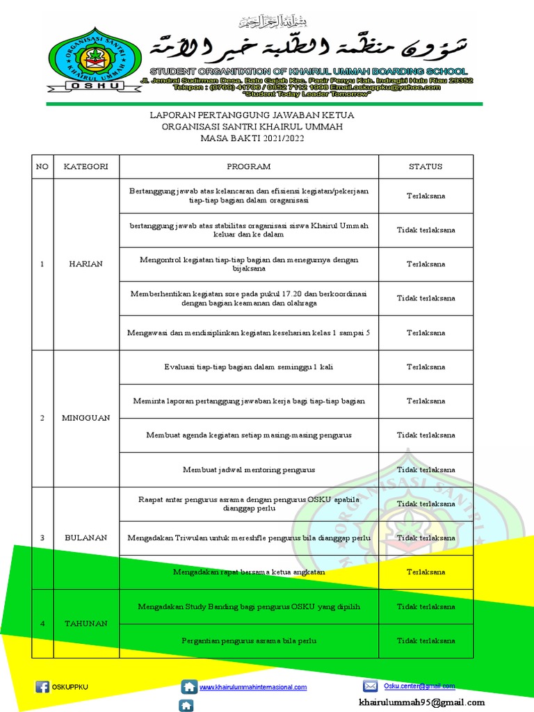 LPJ Osku Putra 2022-2023 | PDF