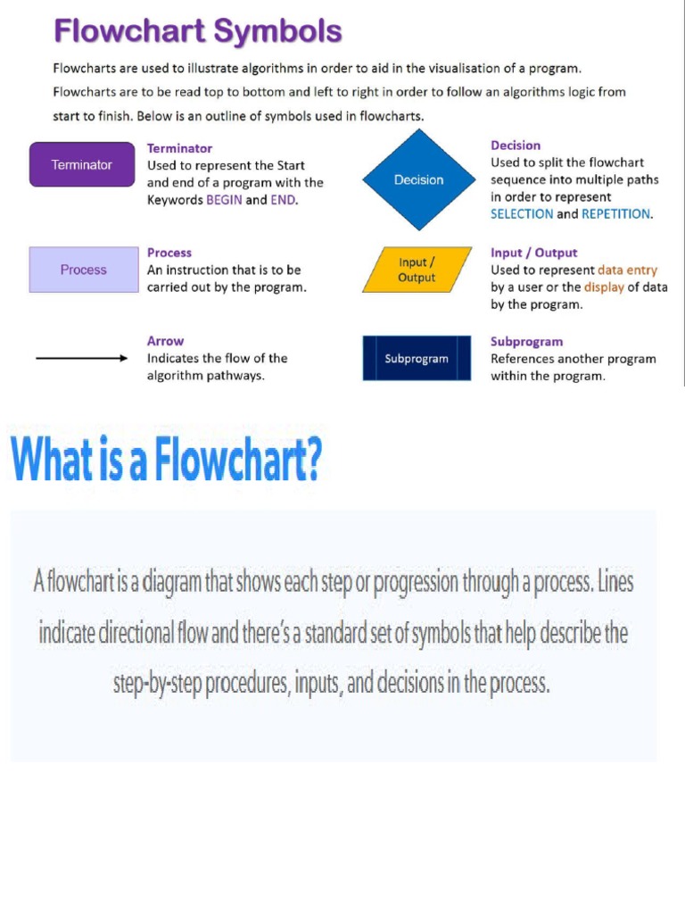Flowchart-Students-Copy | PDF