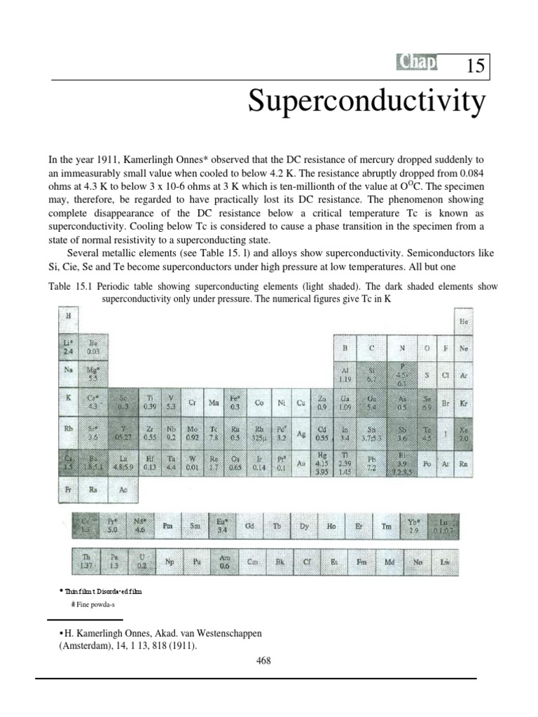 Superconductivity World | Download Free PDF | Superconductivity | Theoretical Physics