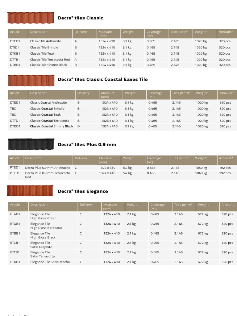 Decra Tile and Accessory Range | PDF | Building Engineering | Economic ...