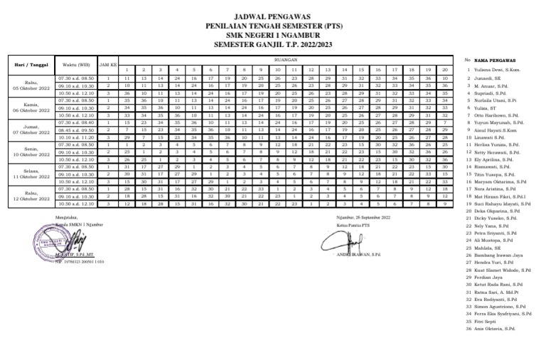 Daftar Pengawas PTS Ganjil 2022-1 | PDF