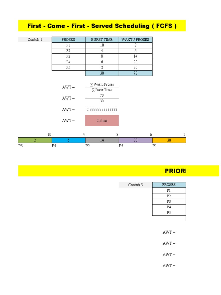 Fcfs Sjf Sp Pdf