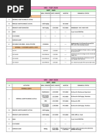 Mis Report Format in Excel | PDF | Business